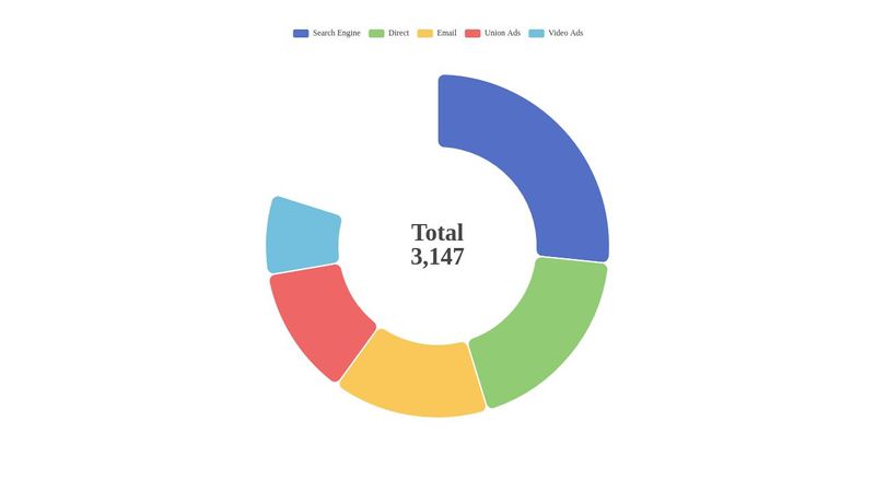 echart pie chart with total