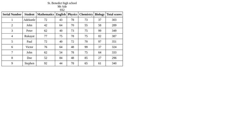 Week 2 Frontend Task C Html In Depth