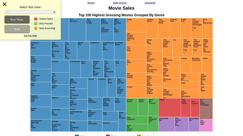 FCC: D3 Treemap