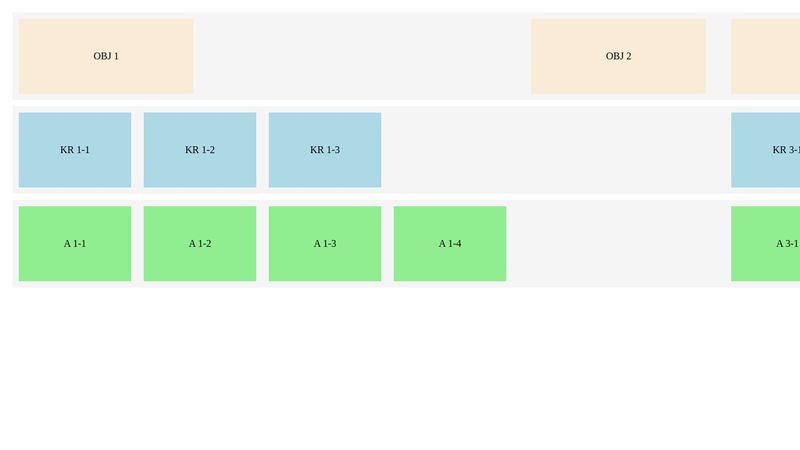 Sticky "Nested" Rows & Columns