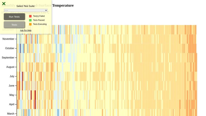 FCC: D3 Heat Map