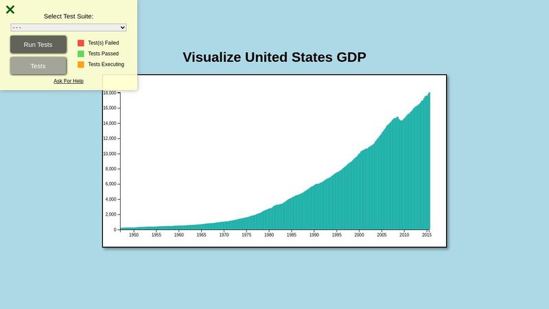Visualize Data with a Bar Chart(freeCodeCamp)