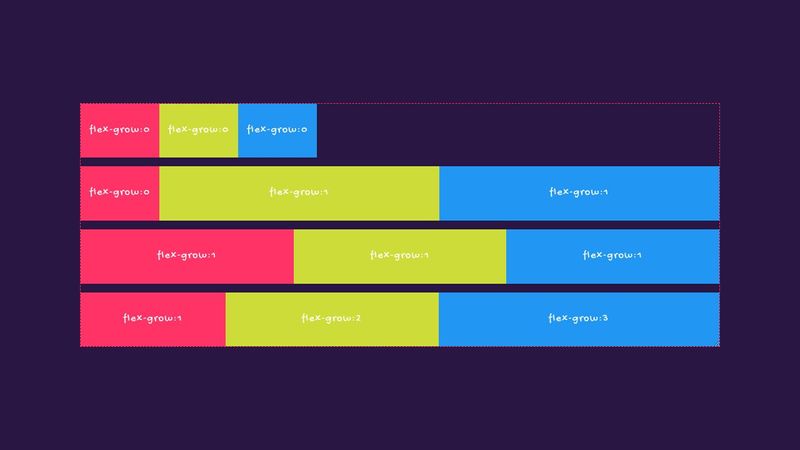 Flexbox Layout Model: flex-grow