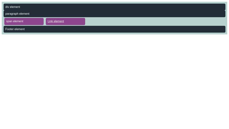 css display: inline flow-root