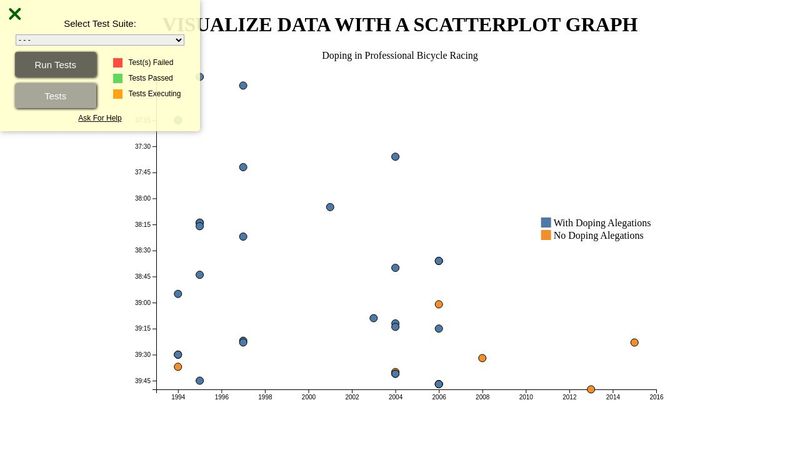 Visualize Data with a Scatterplot Graph