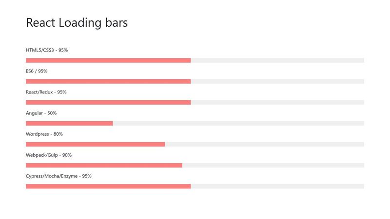 React progress bars