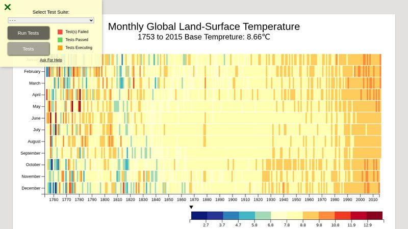 Data Visualization Projects - Visualize Data with a Heat Map