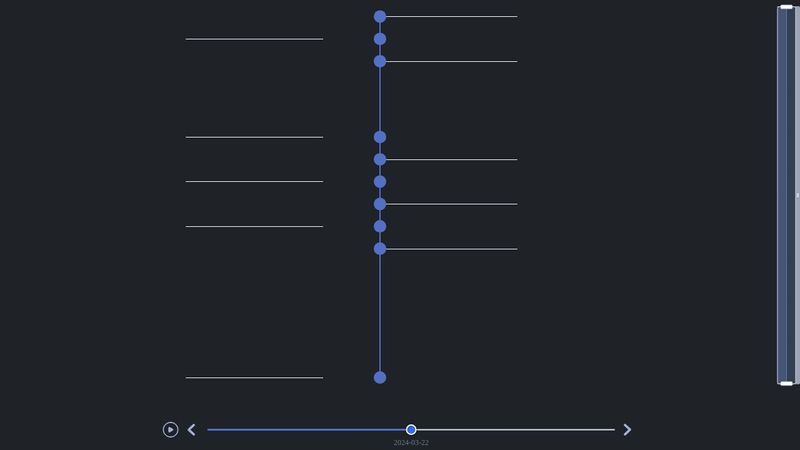 Basic Line Chart - Apache ECharts Demo