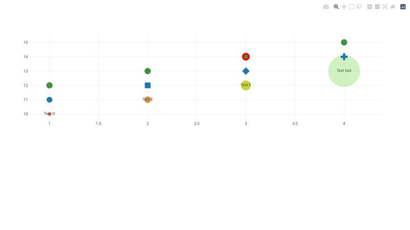 Plotly.js Marker Size, Color, and Symbol as an Array