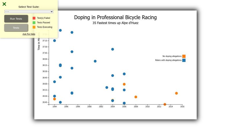 Visualize Data with a Scatterplot Graph
