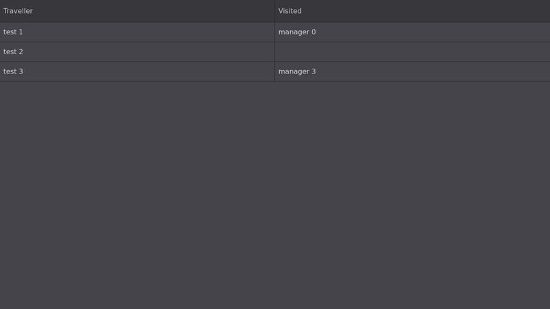 A Grid with a cell renderer