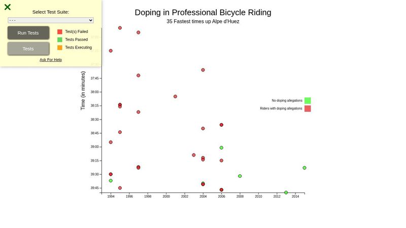 FCC-Visualize-Data-With-A-Scatterplot-Graph