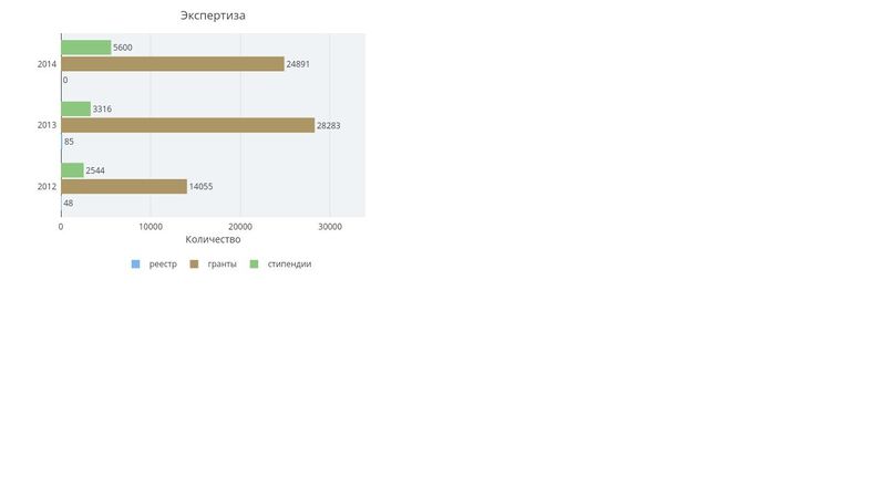 Plotly js horizontal bar