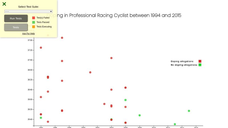 D3 Scatterplot Graph for fCC