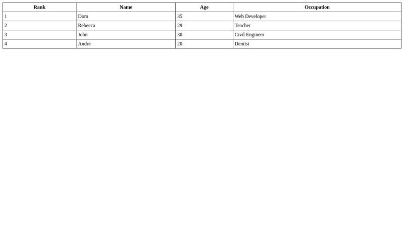 Sorting Tables Columns (JS Functions) - Dcode