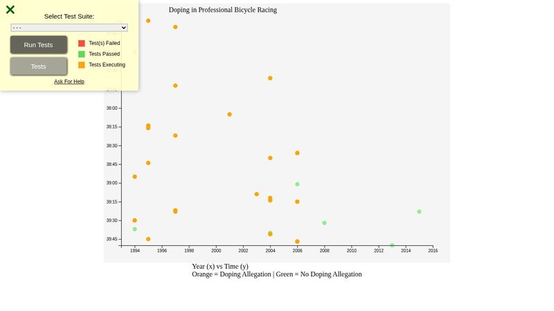Visualize Data Scatter Plot