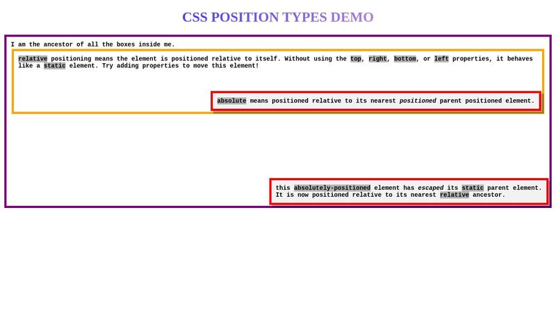 css position:absolute