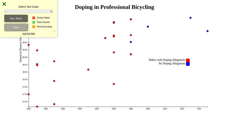 Scatter Plot (Data Visualization Challenge #2)