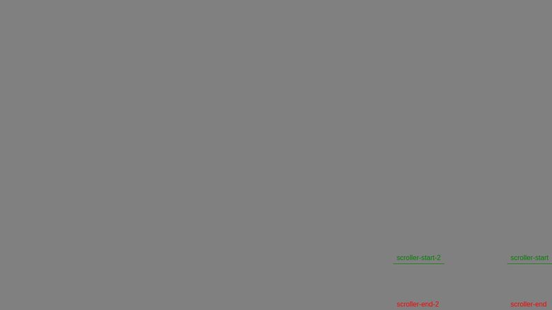 Basic Threejs Scene