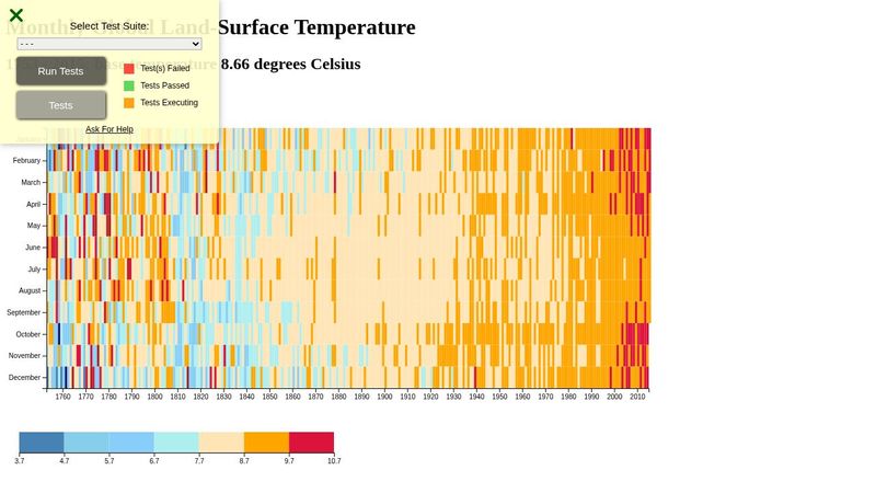 D3 Heat Map