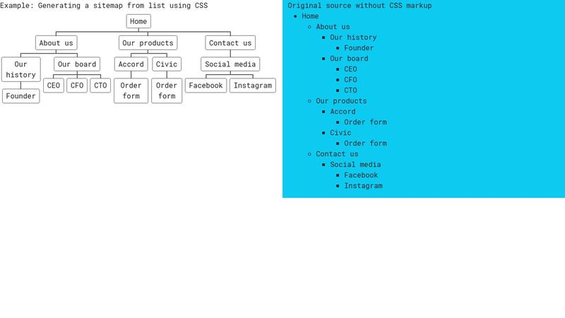 CSS Hierarchy View: PUG LIST