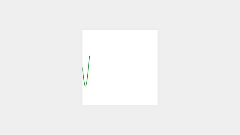 Drawing Waves | HTML5 Animation