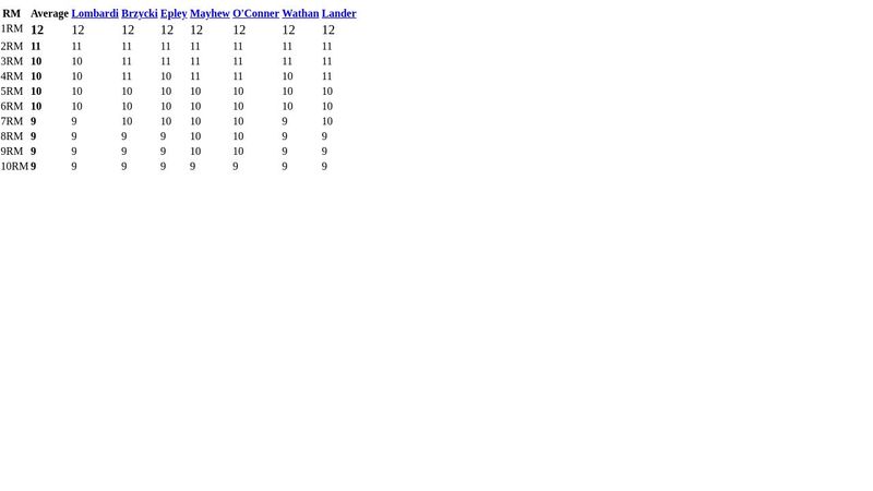 Fixed First Column Table