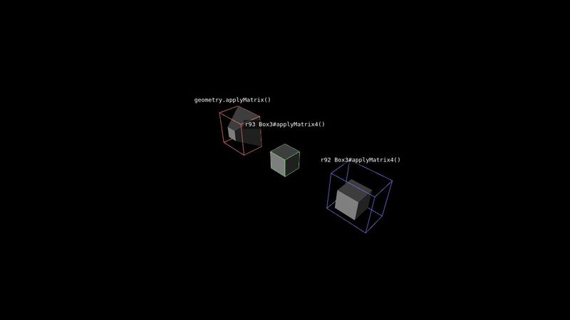 three.js r93 - THREE.Box3#applyMatrix4()