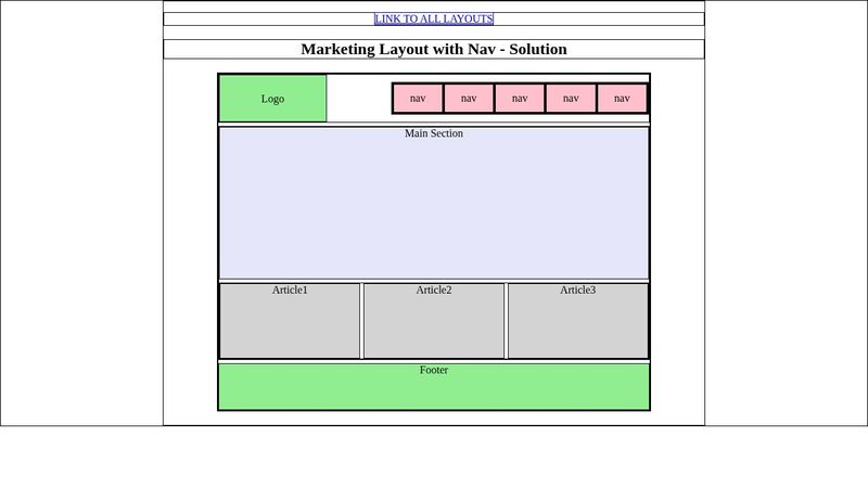 FEWD - CSS GRID - Adv Layouts - Marketing Layout With Nav