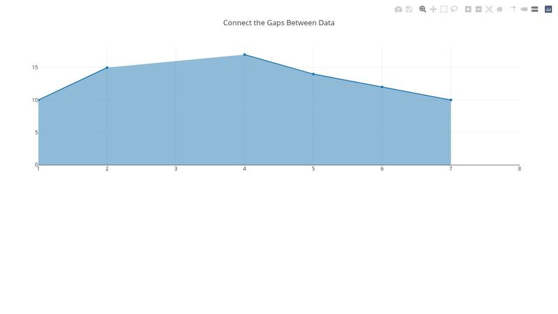 Connect the Gaps Between Data with Plotly.js Charts