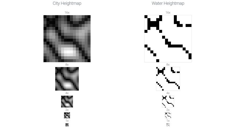 Heightmap Generator