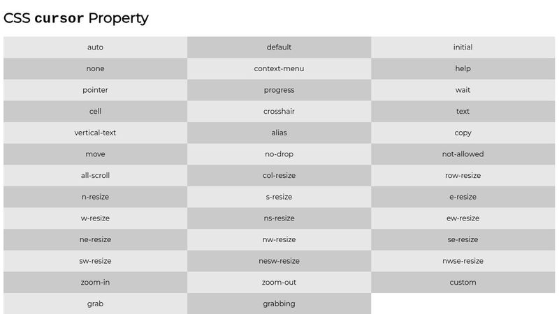 CSS cursor Property - Updated and Complete