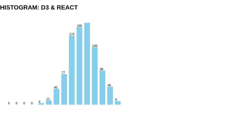 Histogram D3 & React