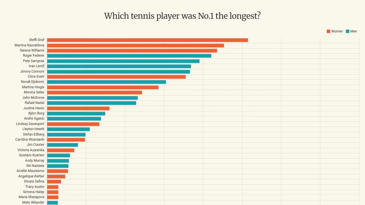 Visualising a CSV file with Chart.js