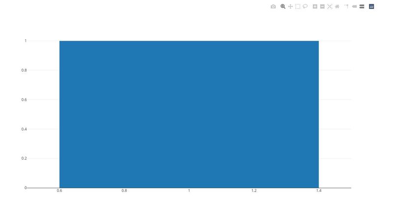 CodePen - A Pen by Nicolas Kruchten