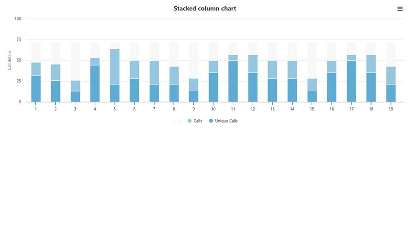 Highchart - Stacked Column Chart