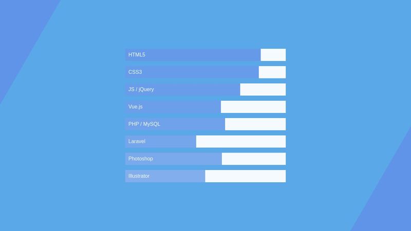 #DailyCSSImages 30 - Bar graph