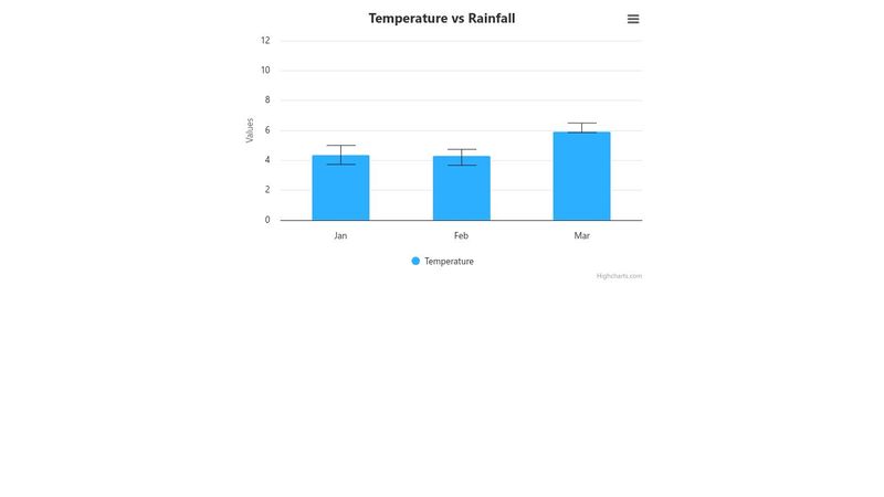 Highcharts Simple Error Bar Example Highcharts Simple Error Bar Example