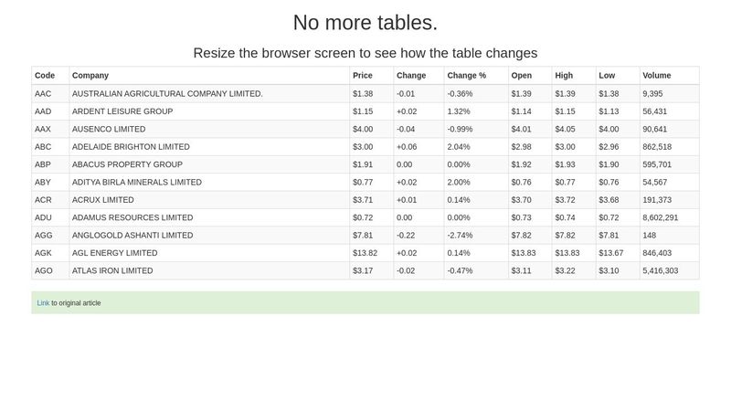 Bootstrap responsive table