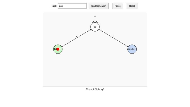 Visualize Finite State Automaton