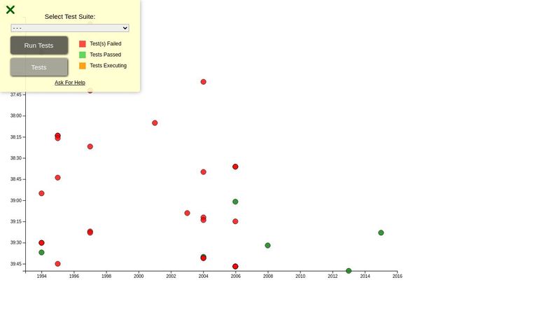 Data Visualisation with d3.js - Scatter Plot