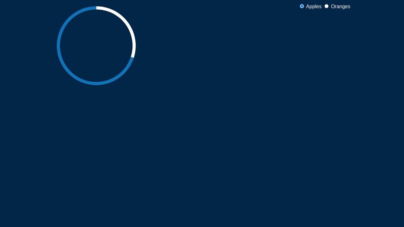 d3.js animated pie chart.