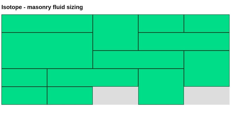 Isotope - masonry fluid sizing