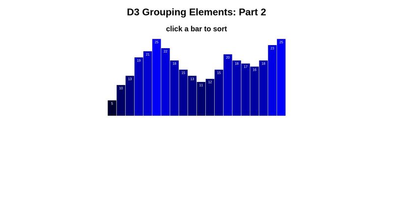 D3 Grouping Elements: Part 2