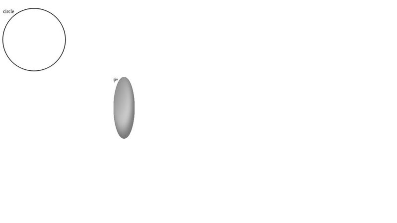 Circles and Spheres with CSS