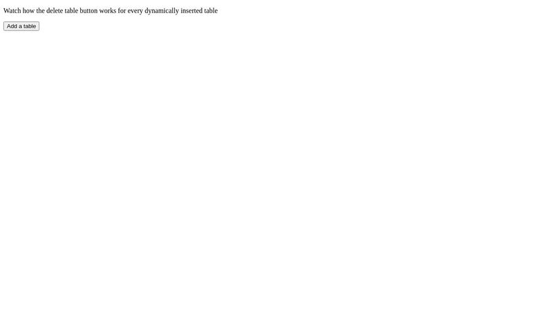 A way to append event handler to dynamically inserted element with CSS ...