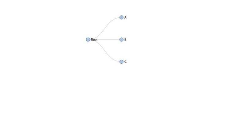 d3.js dynamically change the tree layout size