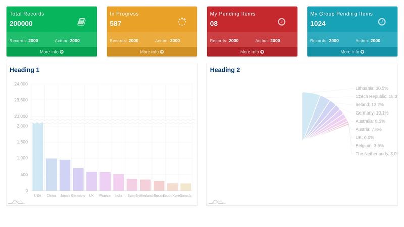 Dashboard with amChart