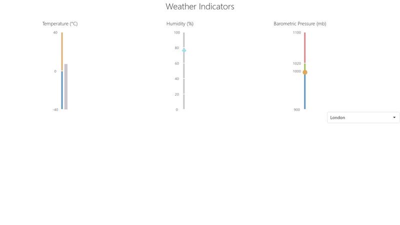 Update Linear Gauge Data at Runtime - DevExtreme jQuery Gauges