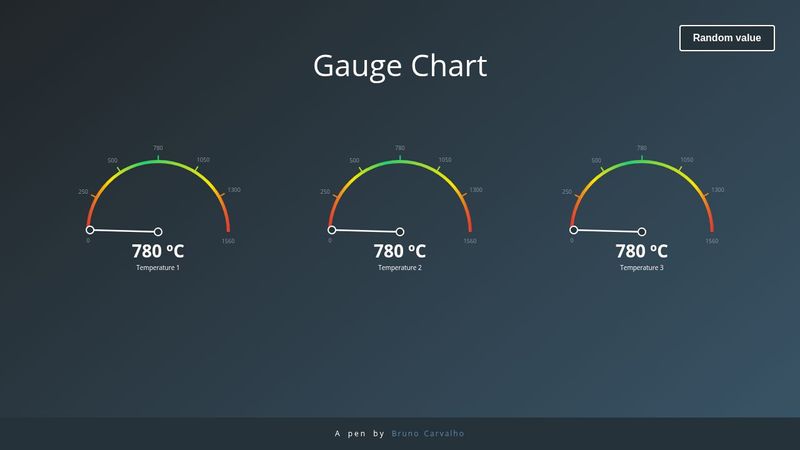 Gauge Chart